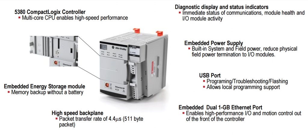 5380 CompactLogix — Белоргсинтез