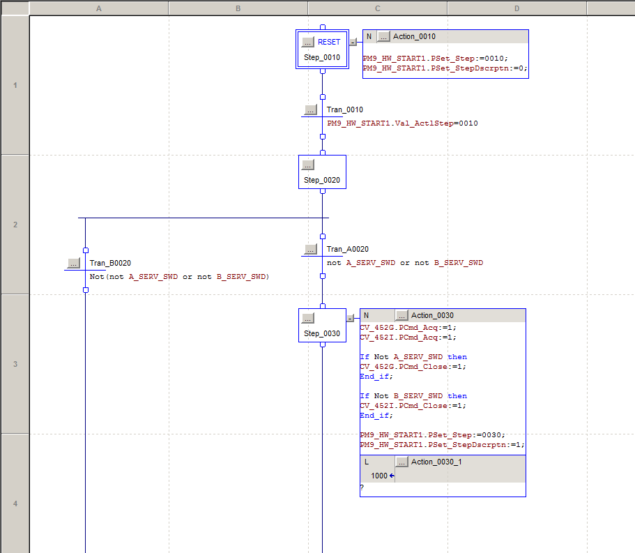 Studio 5000 Logix Designer - УП «БЕЛОРГСИНТЕЗ»